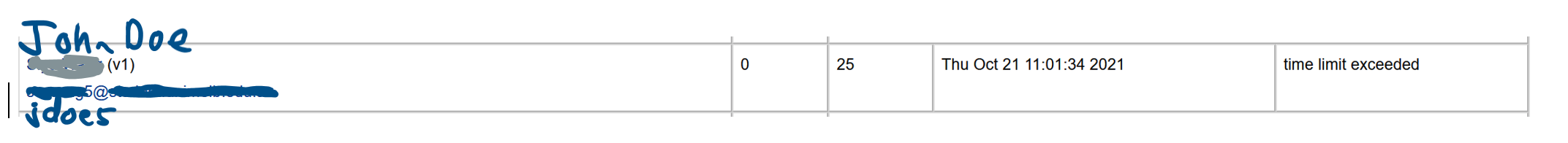 Issue with non-unique student names · Issue #1514 · openwebwork/webwork2 · GitHub