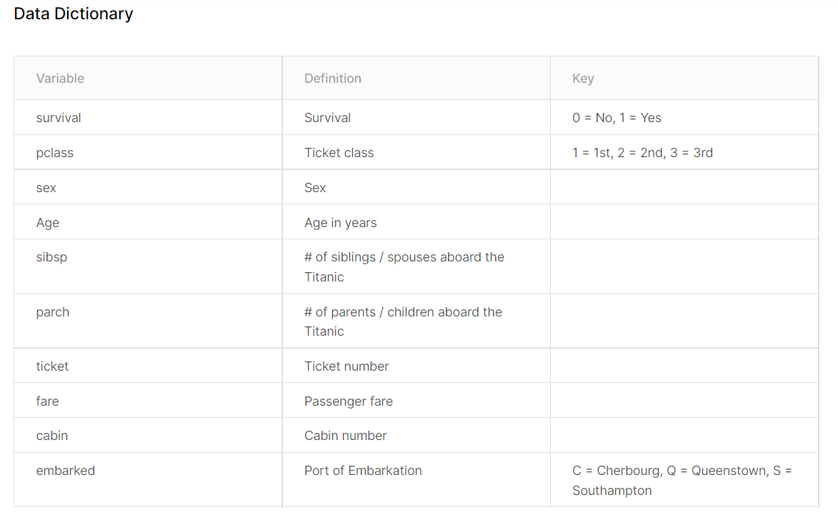 GitHub - Aliahmad1512/Supervised-Machine-learning-ClassificationModels