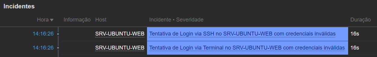 GitHub - renild0/ZABBIX-Audit-LoginPassword-Linux: Monitoramento de ...