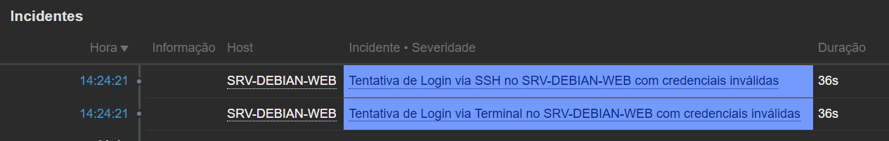GitHub - renild0/ZABBIX-Audit-LoginPassword-Linux: Monitoramento de tentativa de Login com ...