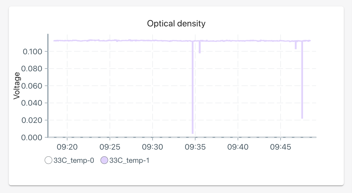 `apt-get install ` effects od readings · Issue #151 · Pioreactor/pioreactor · GitHub