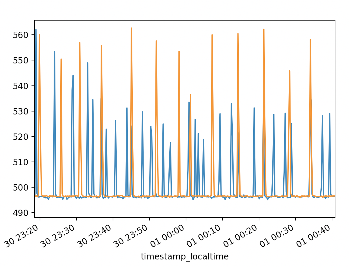 Why Is The First Signal In Rpmfromfrequency Lower Than The Others · Issue 217 · Pioreactor