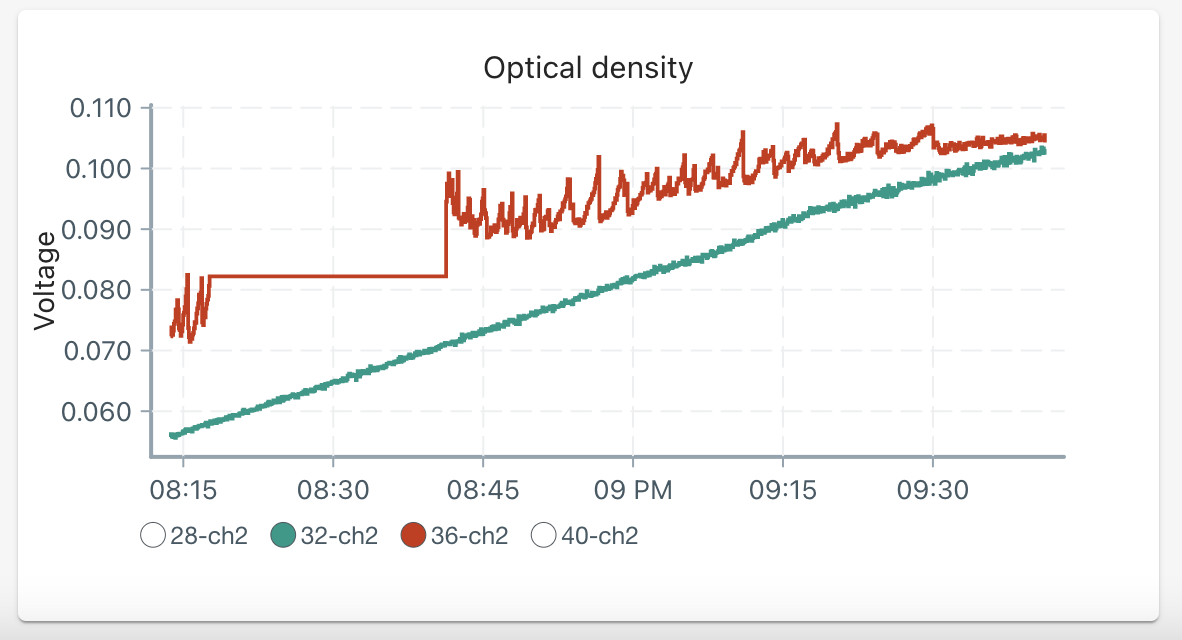 [what Happened] Strange Noise During Experiment · Issue 288 · Pioreactor Pioreactor · Github