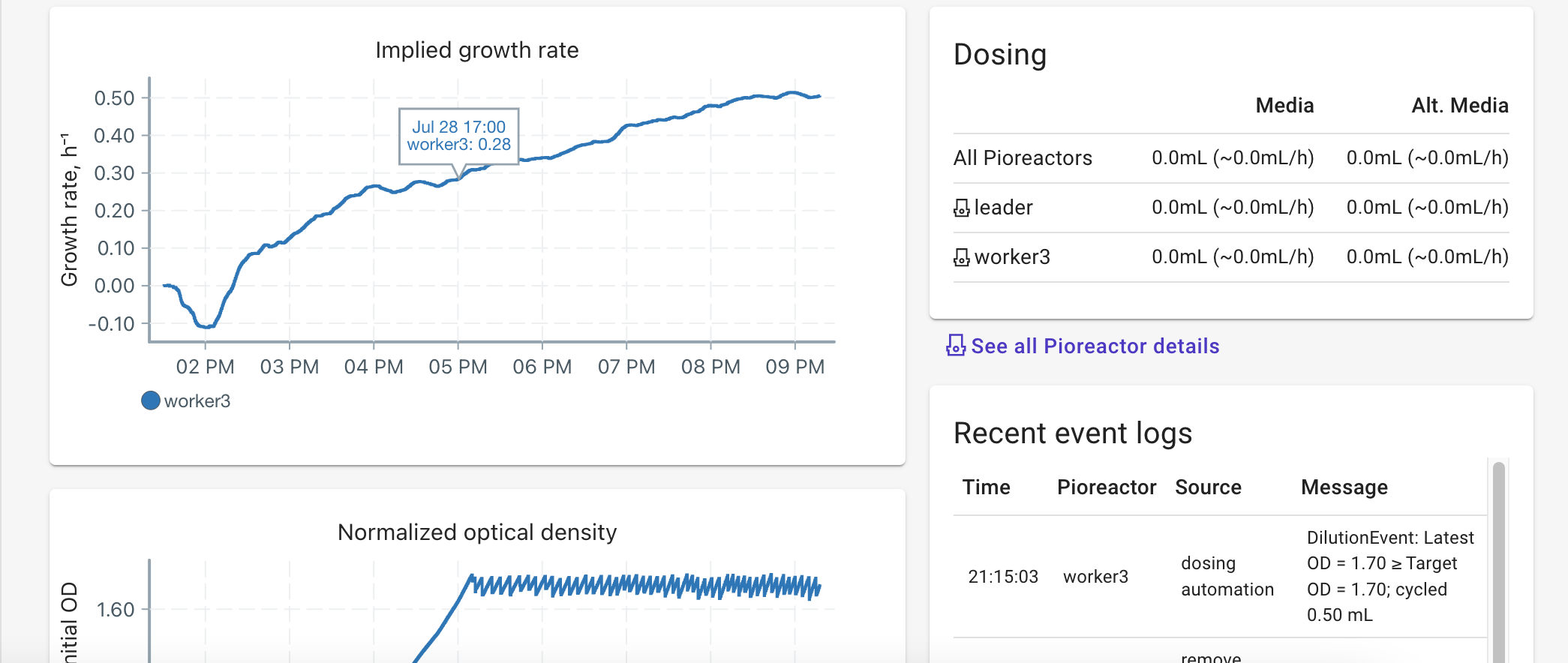 dosing not updating -> sql broken · Issue #316 · Pioreactor/pioreactor · GitHub