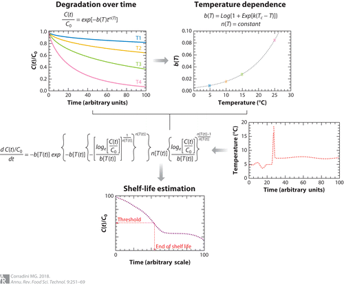 lifelines models should support auxiliary information · Issue #875 · CamDavidsonPilon/lifelines ...