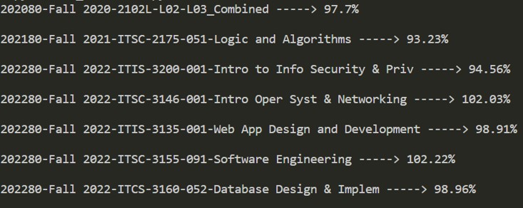 GitHub - SudhamshM/canvas-student-grades: Project that retrieves ...