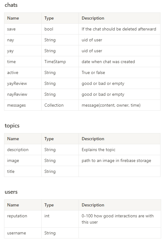 GitHub - Bazz94/hottake: A chat app that lets you debate topics with anonymous people. Made with ...