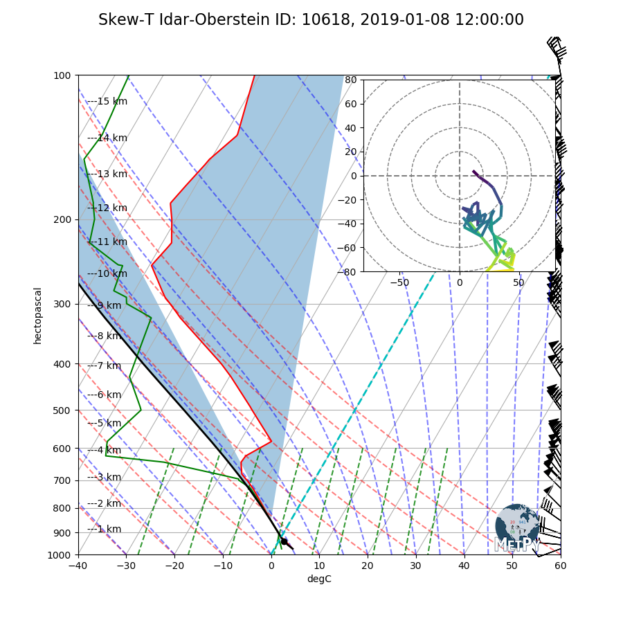 CAPE/CIN calculations for soundings with 'multiple' LFCs · Issue #862 ...