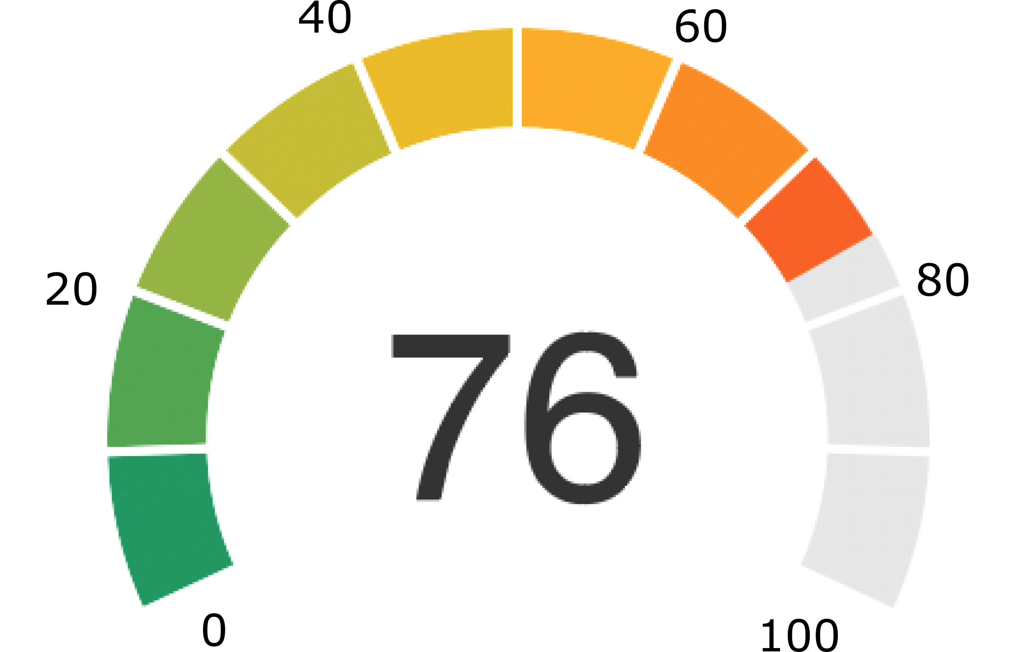 gauge-ring step gradient in (progress: itemStyle: color and borderColor) · Issue #15471 · apache ...