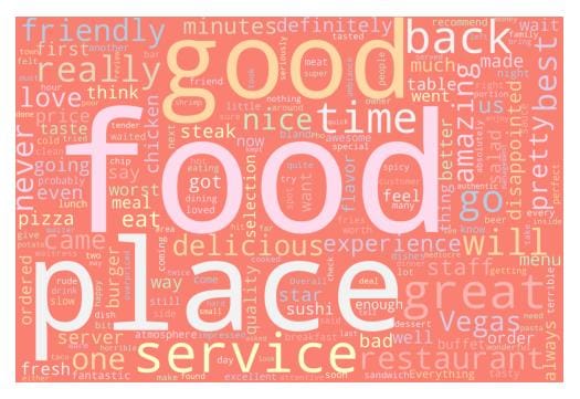 Github Arnamghosh5 Cloud Website And Word Cloud Generator I Have Made A Word Cloud Using