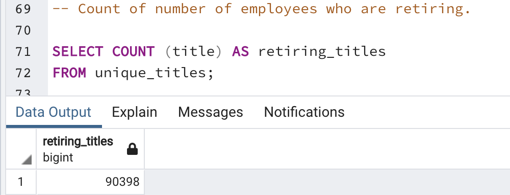 GitHub - Shreya093/Pewlett-Hackard-Analysis: Perform employee research ...
