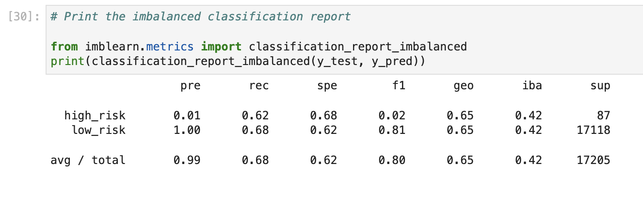 GitHub - Shreya093/Credit_Risk_Analysis: Apply machine learning to ...