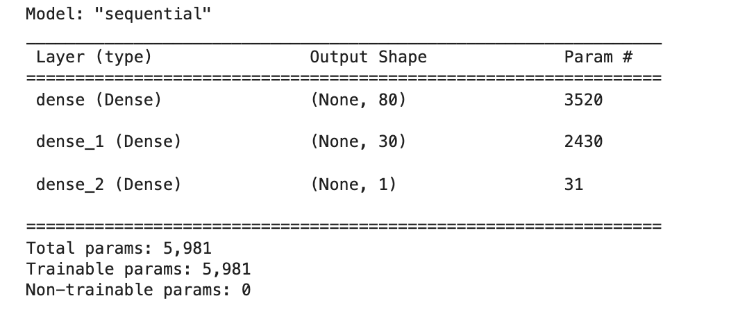 GitHub - Shreya093/Neural_Network_Charity_Analysis: Use TensorFlow and ...