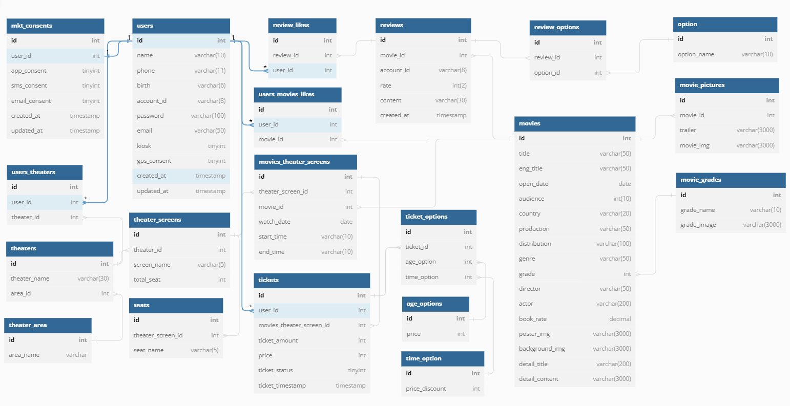 GitHub - daydreamplace/STARBOX--react-project