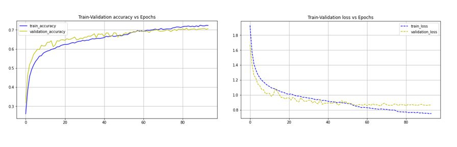 GitHub - NayanaPradeep/Face-Emotion-Recognition