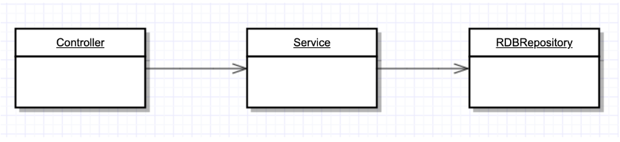 GitHub - formulous/Clean_Architecture: clean-architecture study and ...