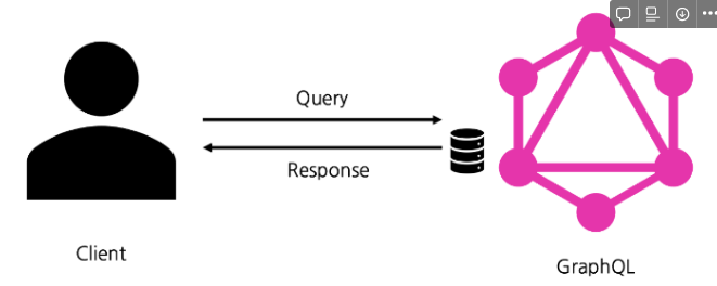 GitHub - formulous/graphQL: GraphQL study and semina repo