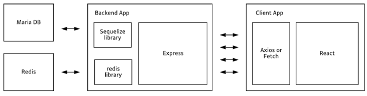 GitHub - formulous/graphQL: GraphQL study and semina repo