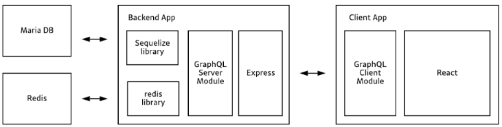 GitHub - formulous/graphQL: GraphQL study and semina repo