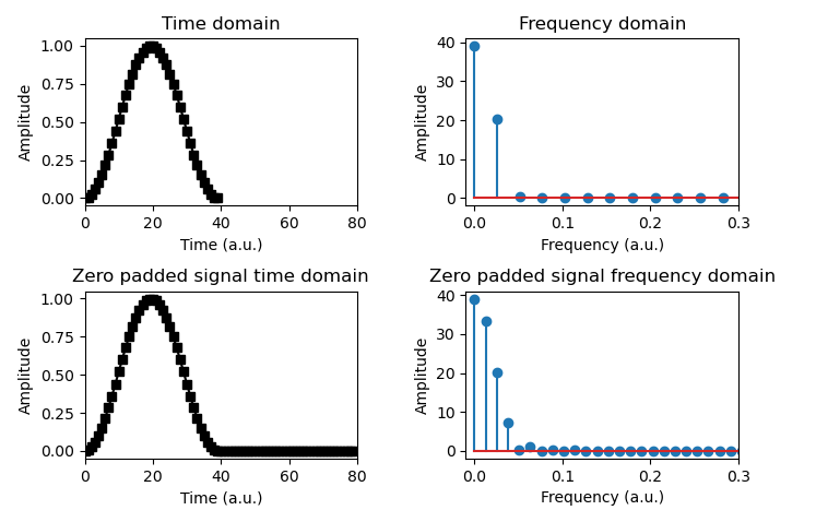 GitHub - NazaninMohammadrezaei/fourier-transform: Learning about the ...