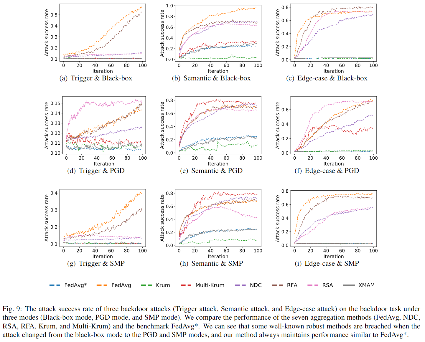 GitHub - W-monster/XMAM-: X-raying Models with A Matrix to Reveal ...
