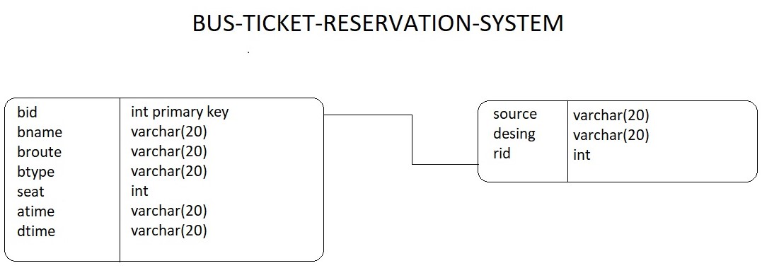 GitHub - Deep1897/Bus-ticket-reservation