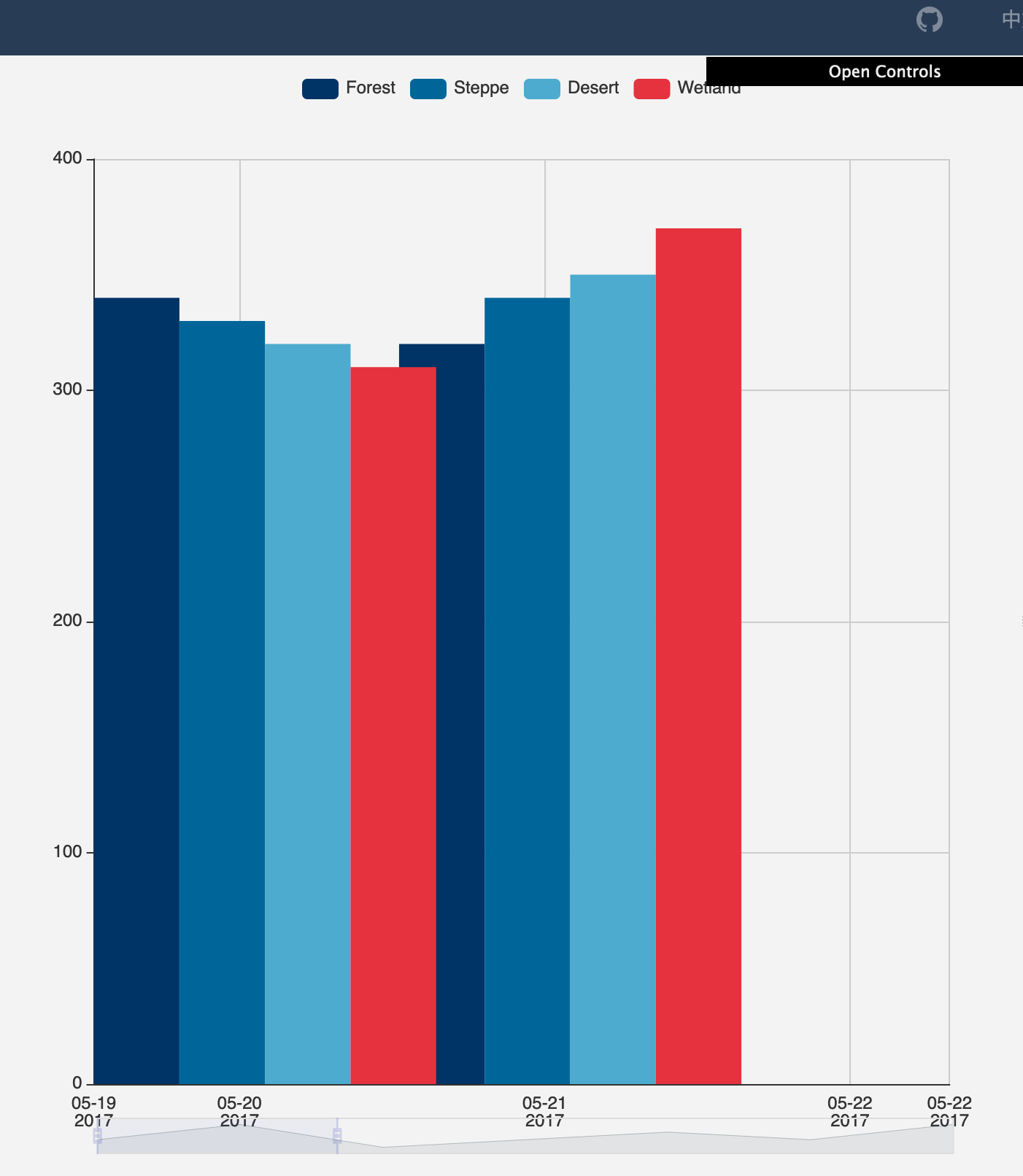 Cluster bar chart overlapping with date xaxis · Issue #10920 · apache/echarts · GitHub