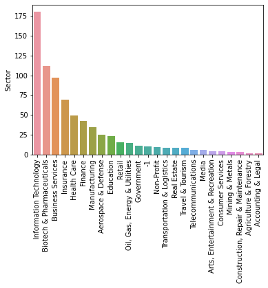 GitHub - Kunnalpatil/Data-science-salary-: Created a salary Estimator for data science roles ...