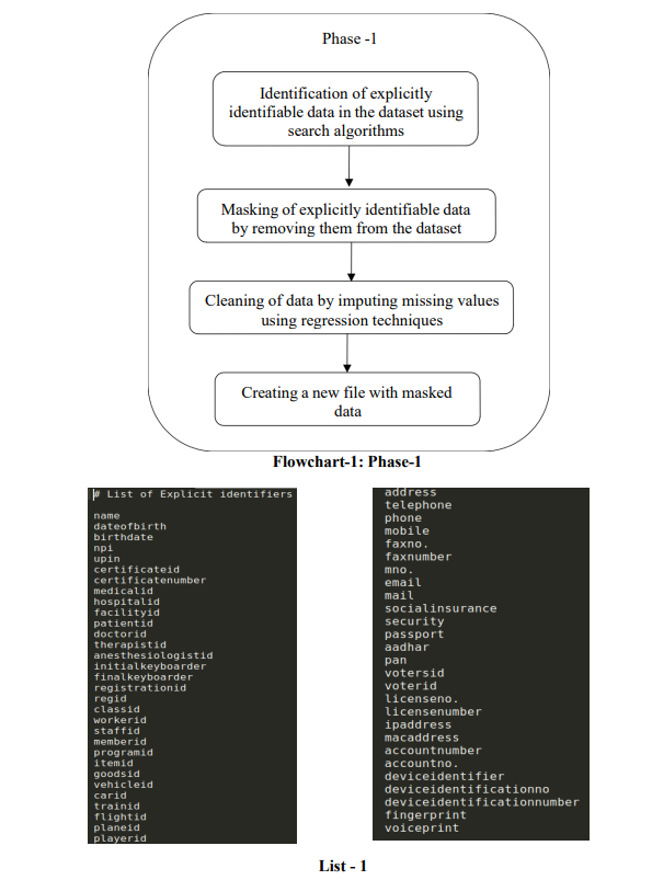 GitHub - GouthamReddy-Panjam/Anonymizing-and-Protecting-Patient-Data-in-E-Healthcare