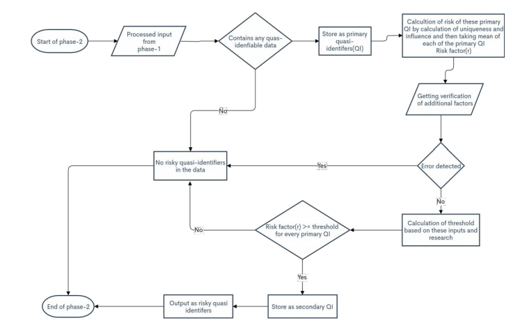 GitHub - GouthamReddy-Panjam/Anonymizing-and-Protecting-Patient-Data-in ...