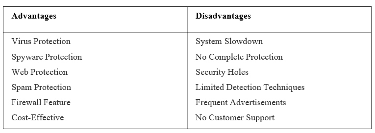 GitHub - GouthamReddy-Panjam/Virus-Detection-and-Anti-virus-Detection ...