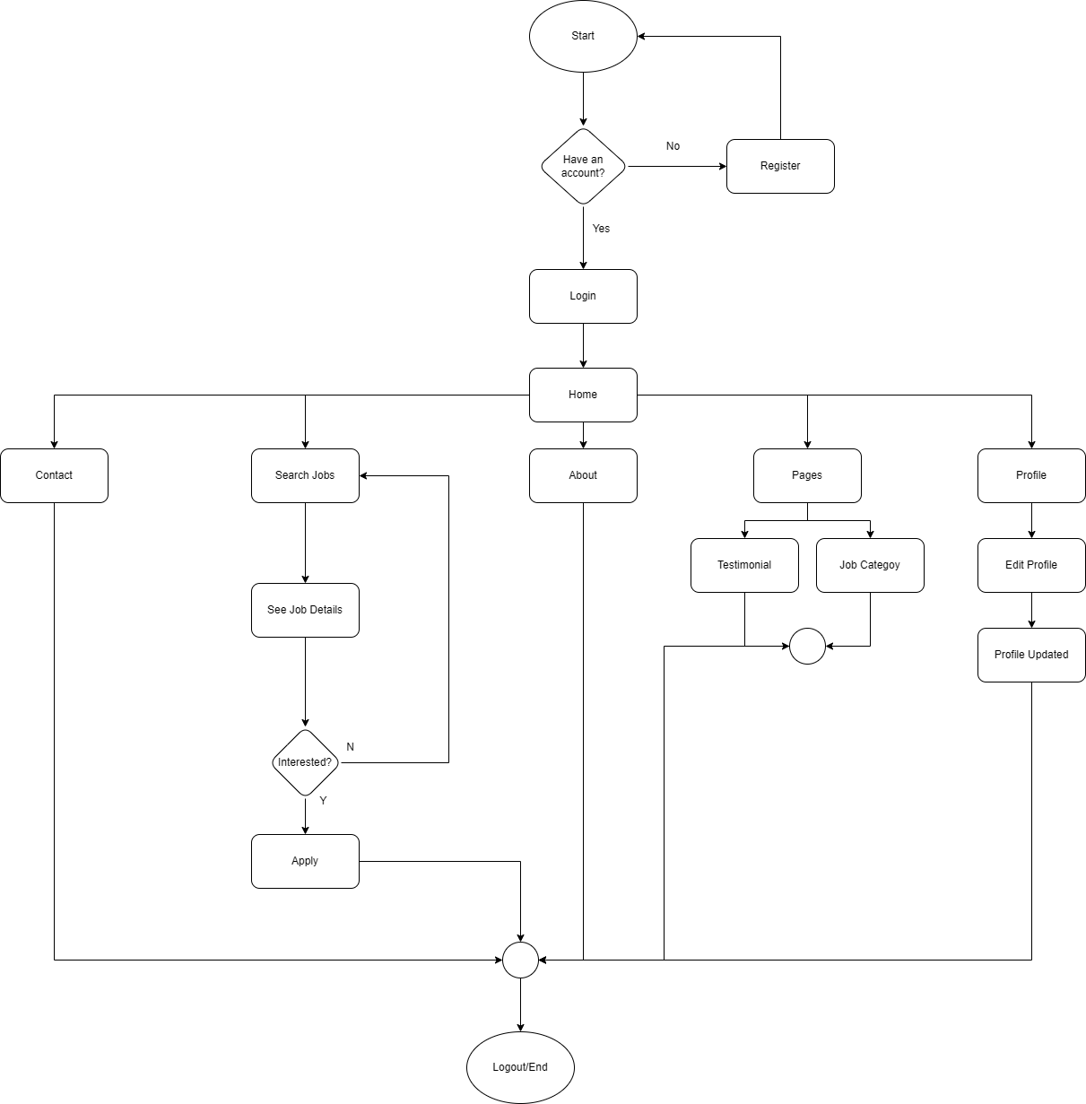GitHub - SistemBasisData2023/CareerHub: Kelompok I9 - Online Job Search Portals