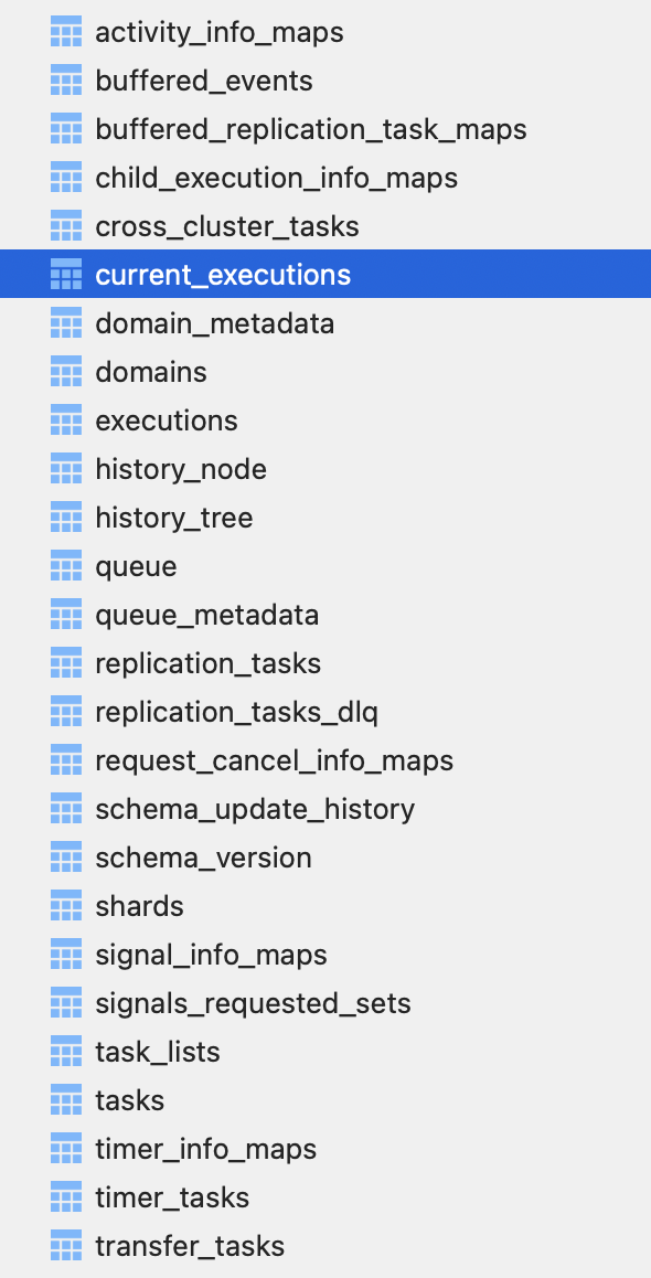 what 's the function of table 'current_execution' ? · Issue #4640 · cadence-workflow/cadence ...