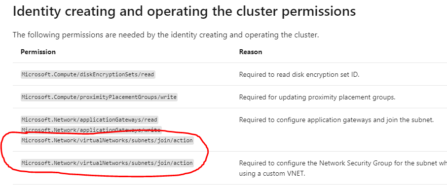 Duplicate permissions in documentation · Issue #75110 · MicrosoftDocs/azure-docs · GitHub