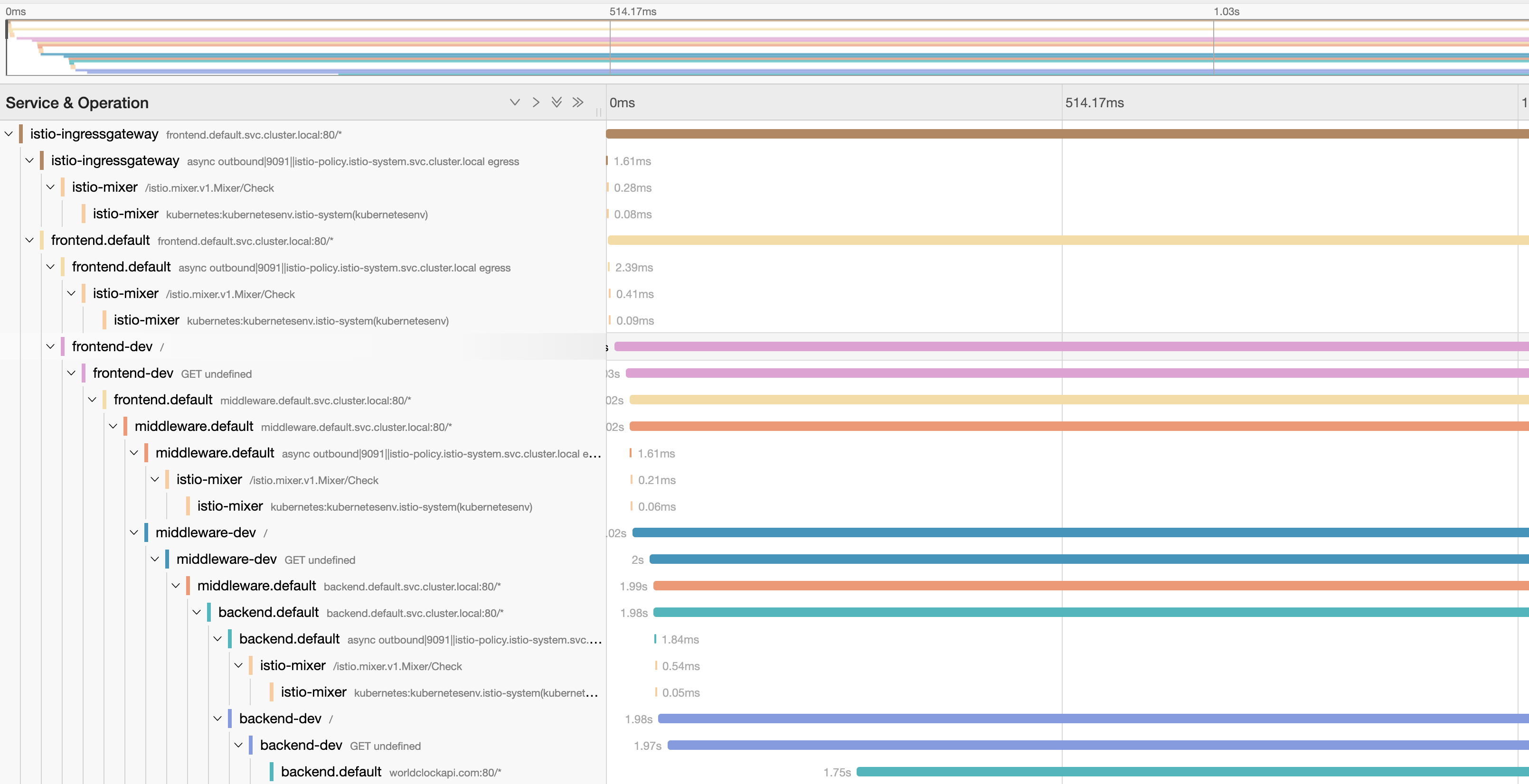 Propagate b3 parent span id info automatically · Issue #491 · census-instrumentation/opencensus ...