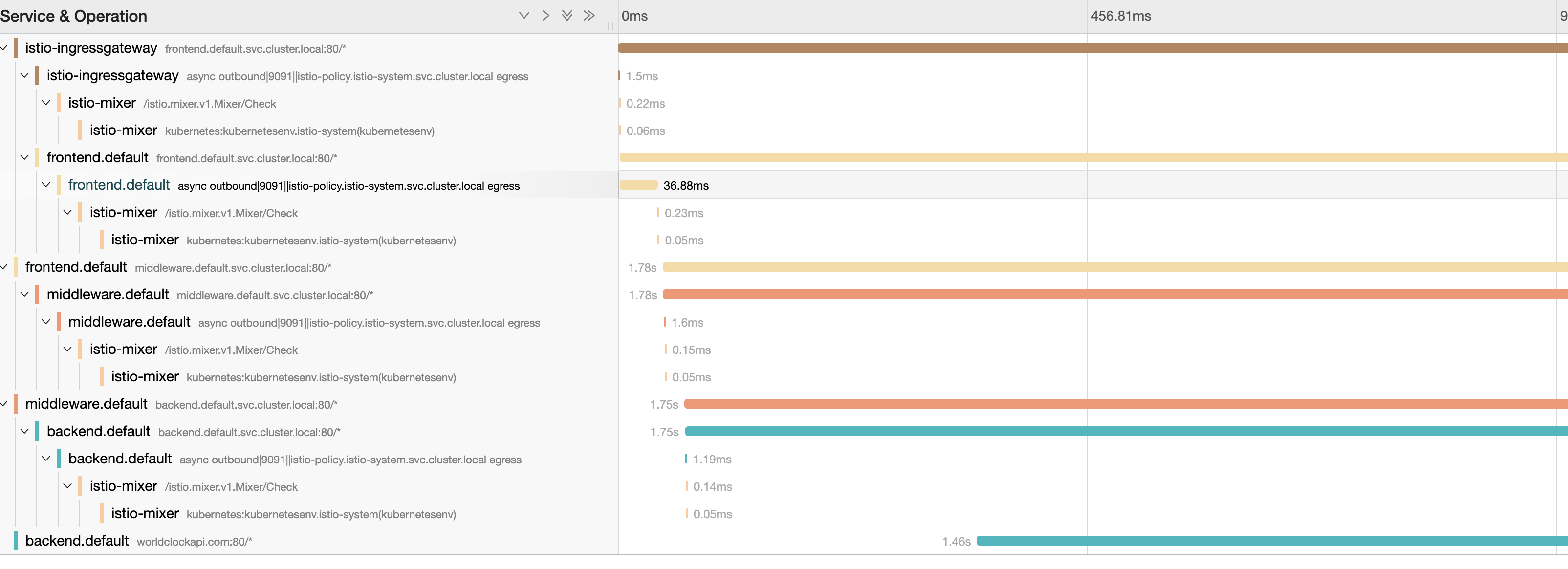 Propagate b3 parent span id info automatically · Issue #491 · census-instrumentation/opencensus ...