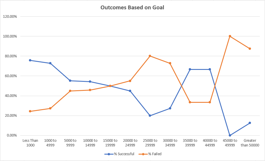 GitHub - ckeistler/Module01_kickstarter-analysis_Excel: Performing ...