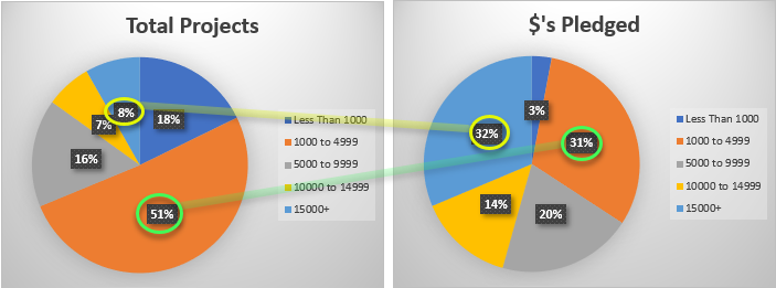 GitHub - ckeistler/Module01_kickstarter-analysis_Excel: Performing ...