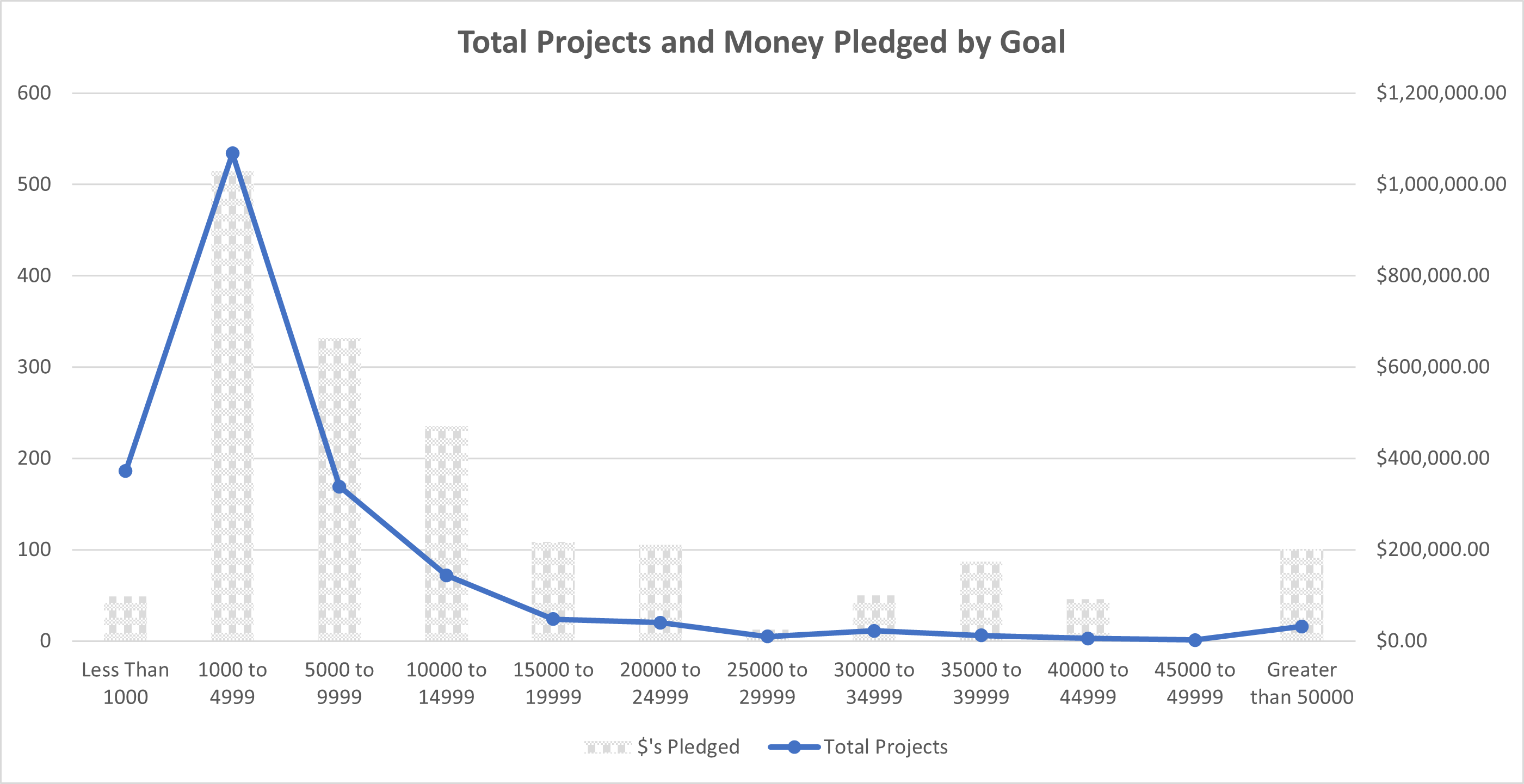 GitHub - ckeistler/Module01_kickstarter-analysis_Excel: Performing ...