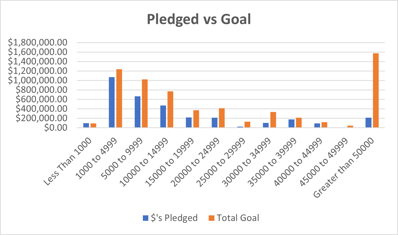 GitHub - ckeistler/Module01_kickstarter-analysis_Excel: Performing ...