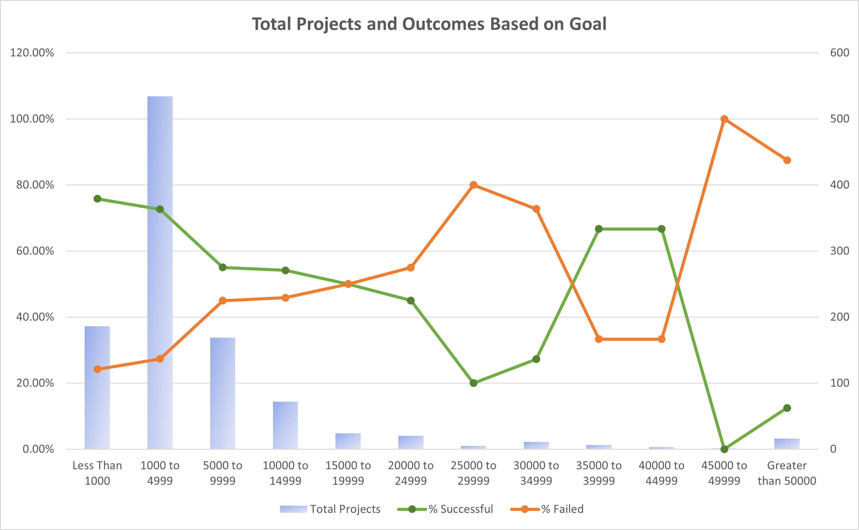 GitHub - ckeistler/Module01_kickstarter-analysis_Excel: Performing analysis on Kickstarter data ...