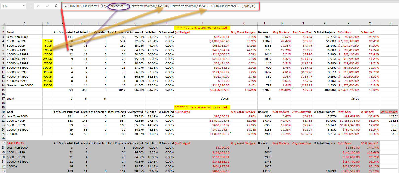 GitHub - ckeistler/Module01_kickstarter-analysis_Excel: Performing analysis on Kickstarter data ...