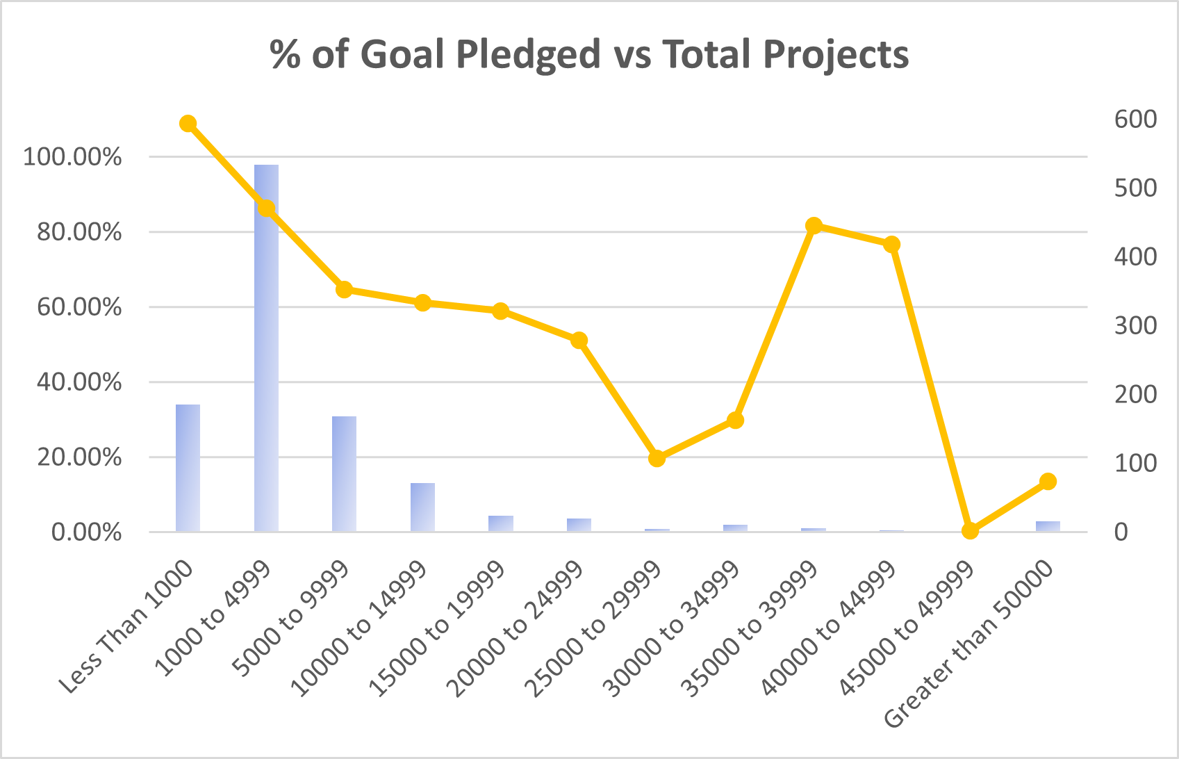 GitHub - ckeistler/Module01_kickstarter-analysis_Excel: Performing ...