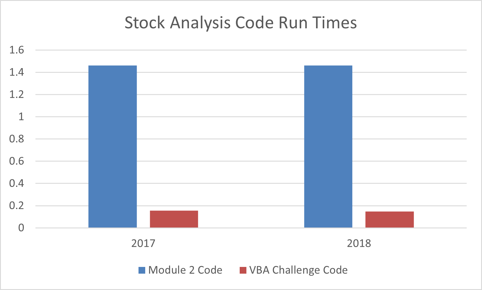 GitHub - ckeistler/Module02_stock-analysis_VBA