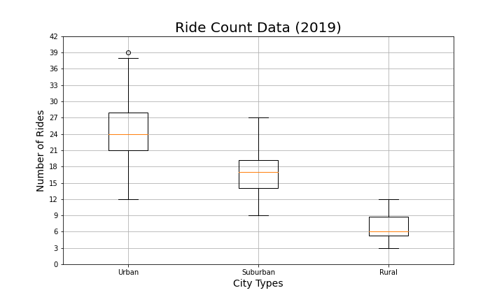 Github Ckeistler Module05 Pyber Analysis Matplotlib