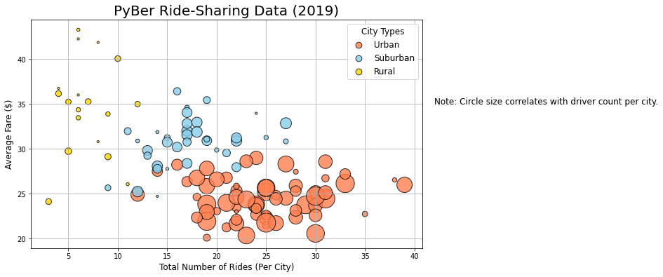 GitHub - ckeistler/Module05_PyBer_Analysis_Matplotlib