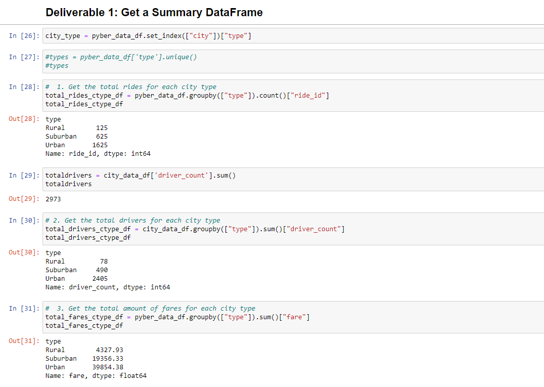 GitHub - ckeistler/Module05_PyBer_Analysis_Matplotlib