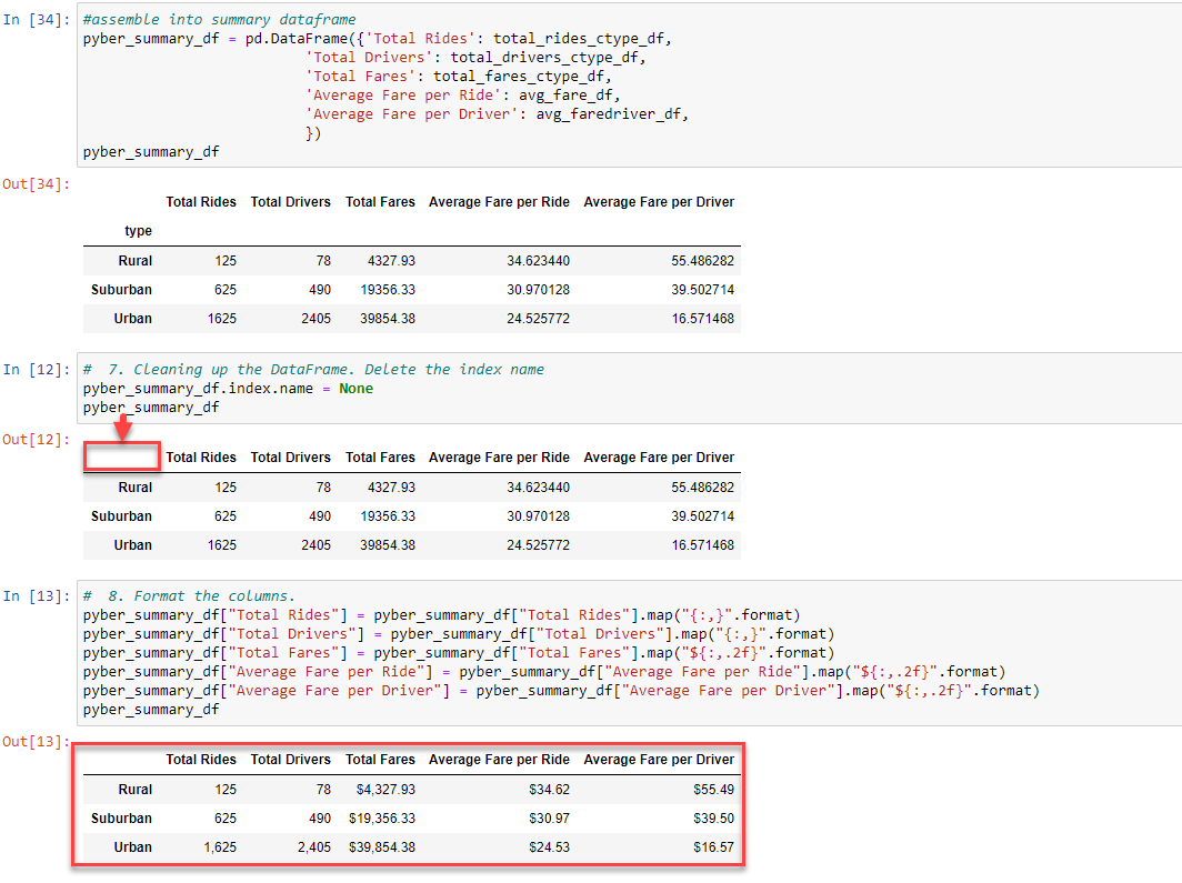 Github Ckeistler Module05 Pyber Analysis Matplotlib