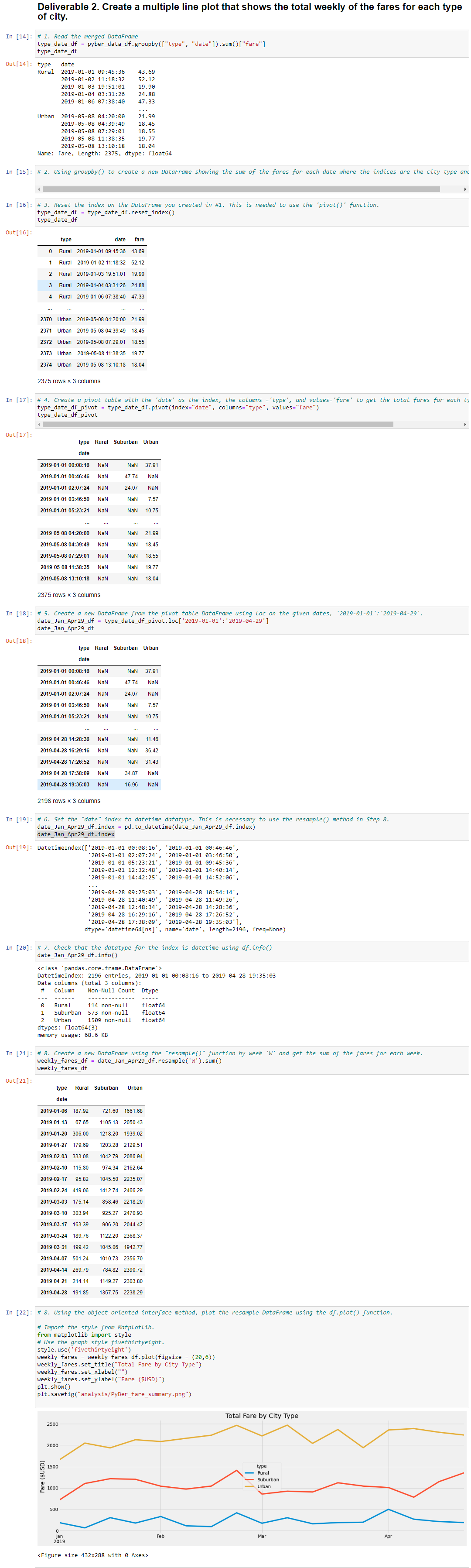 GitHub - ckeistler/Module05_PyBer_Analysis_Matplotlib