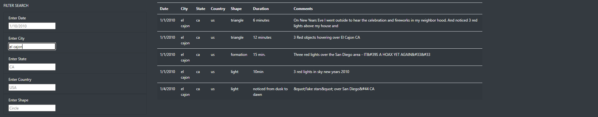 GitHub - ckeistler/Module11_UFOs_Javascript